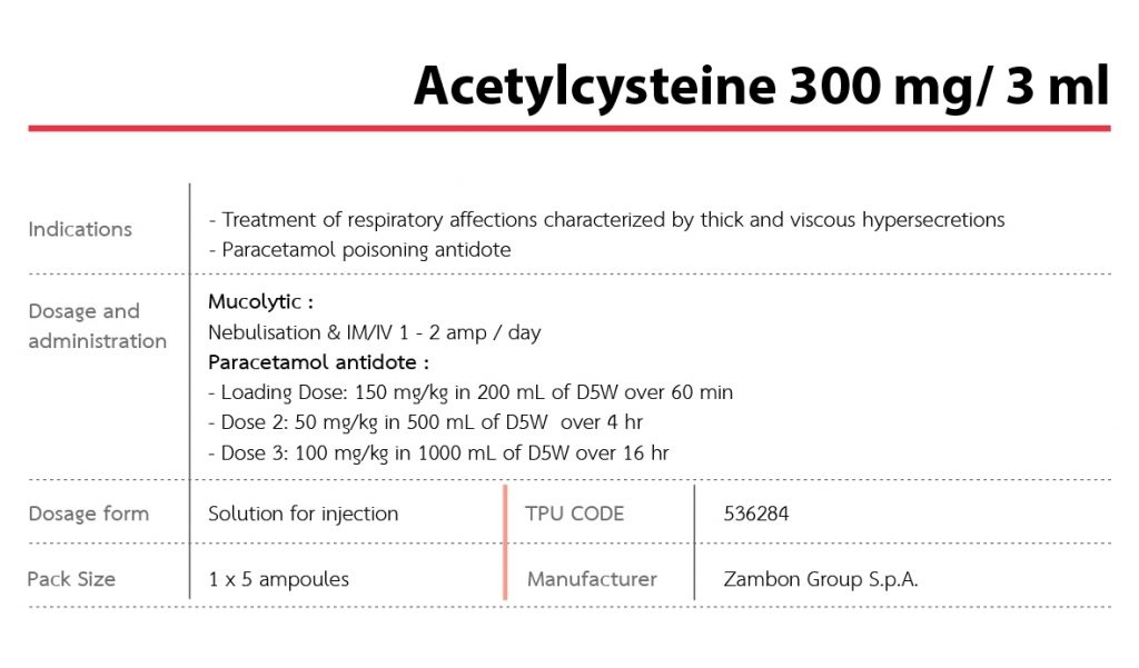 Acetylcysteine 300 mg/ 3 ml - S.M. Pharmaceutical Co., Ltd.