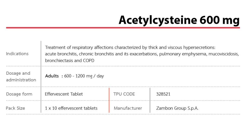 Acetylcysteine 600 mg - S.M. Pharmaceutical Co., Ltd.