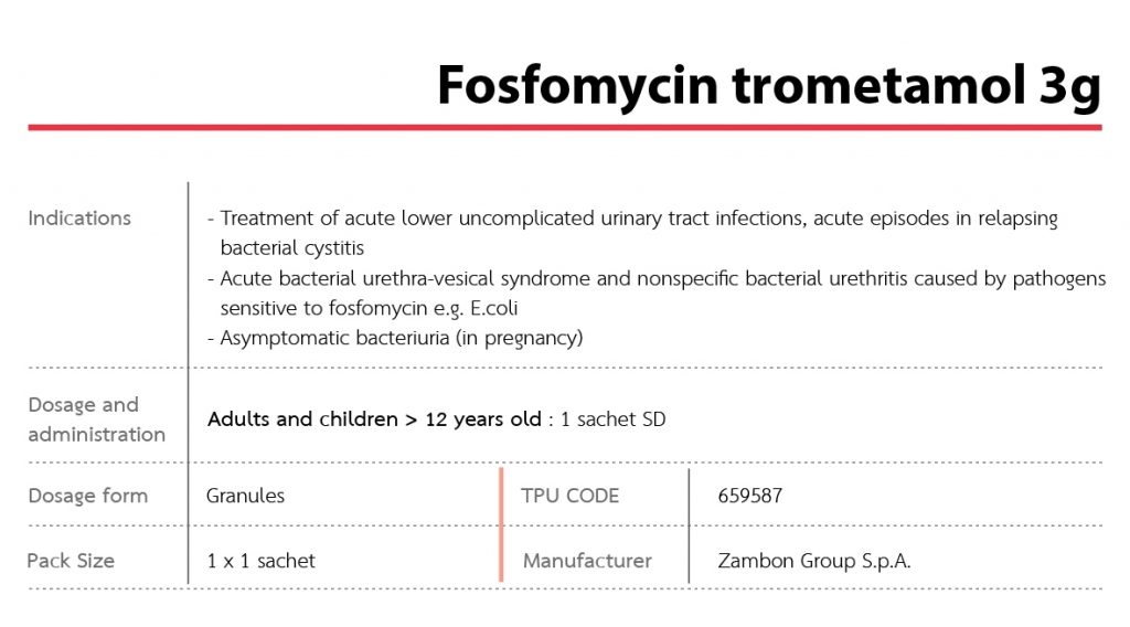 Fosfomycin trometamol - S.M. Pharmaceutical Co., Ltd.