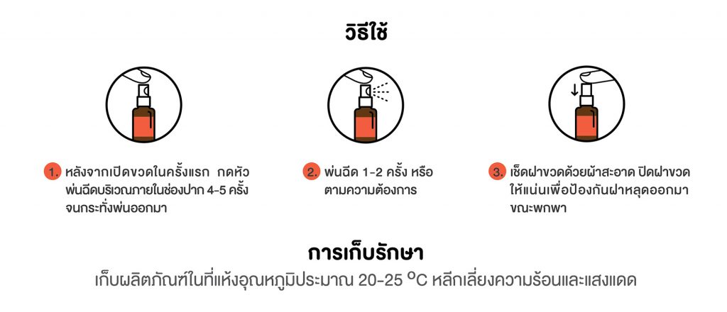 PLU-LIS KIDS - S.M. Pharmaceutical Co., Ltd.