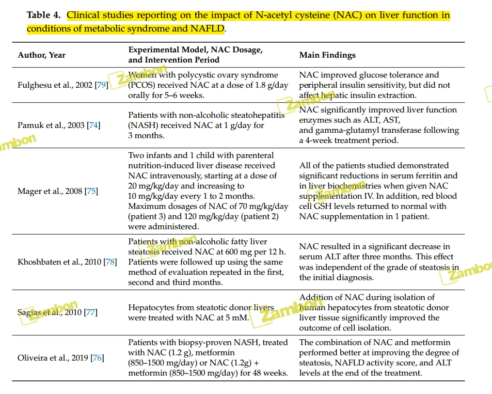 ข้อสงสัยและข้อควรระวังในการใช้ยา NAC | S.M. Pharmaceutical