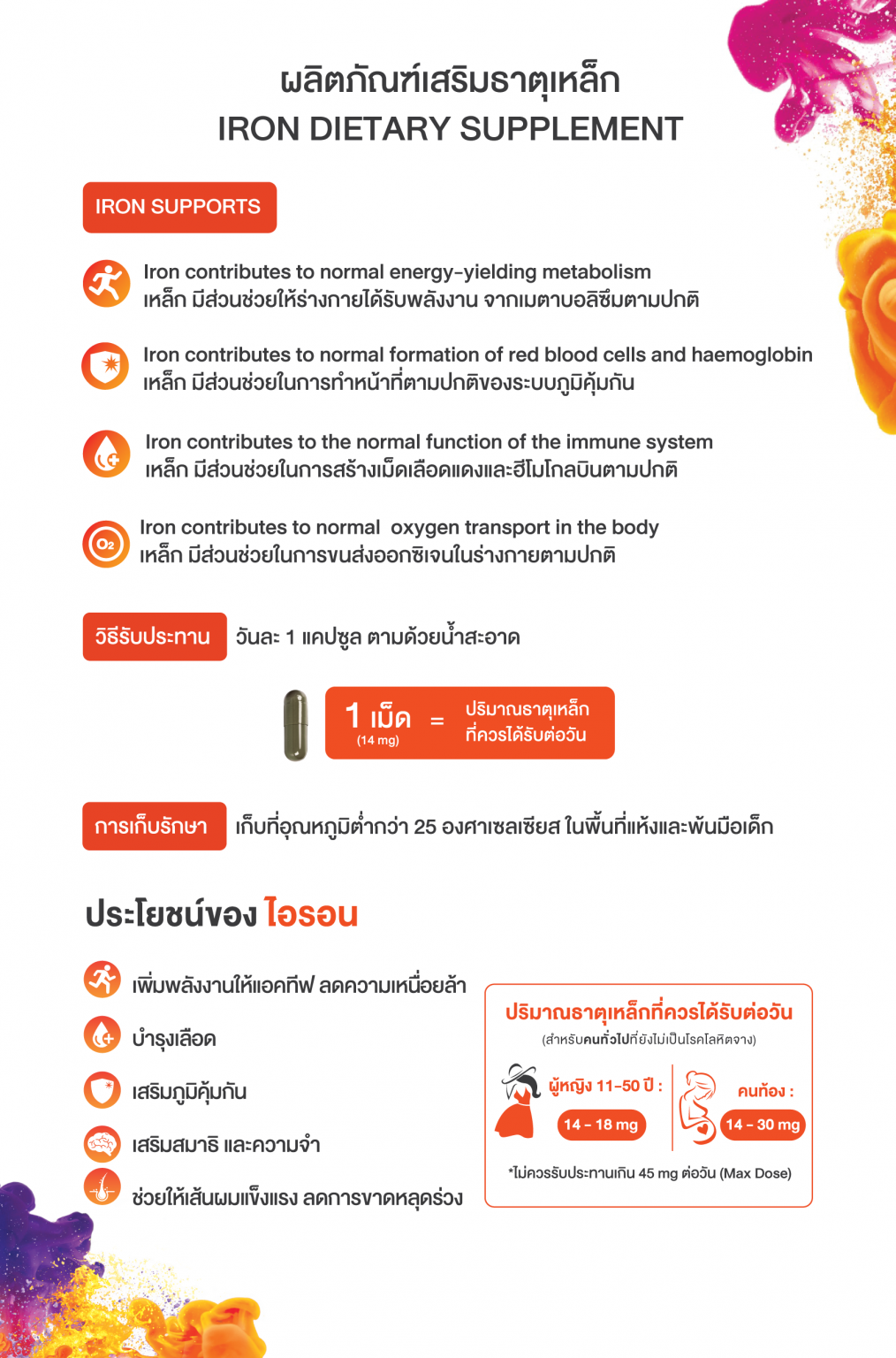 Active Iron - S.M. Pharmaceutical Co., Ltd.